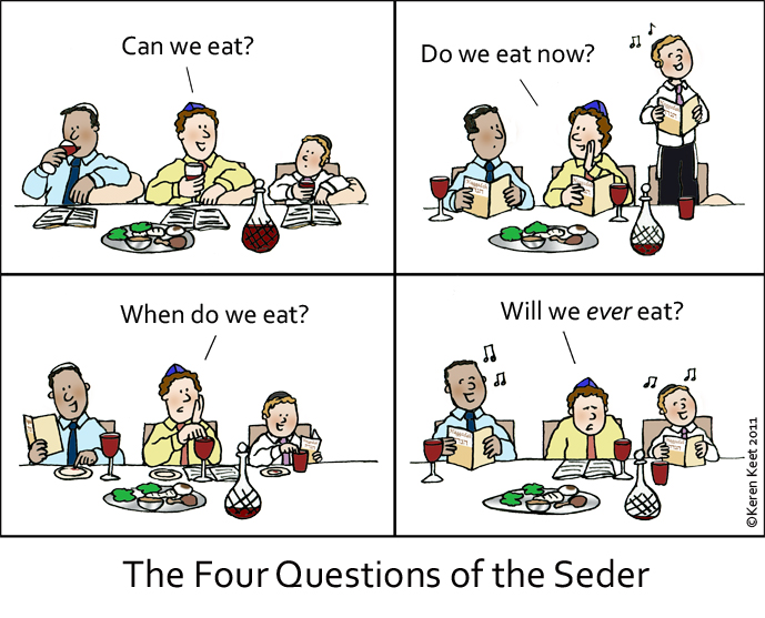 The Four Annoying Questions | Aish