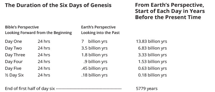 The Age of the Universe: One Reality Viewed from Two Different ...