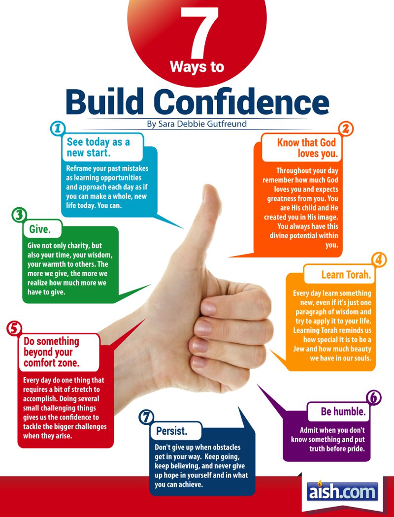 Seven Ways to Build Confidence | Aish