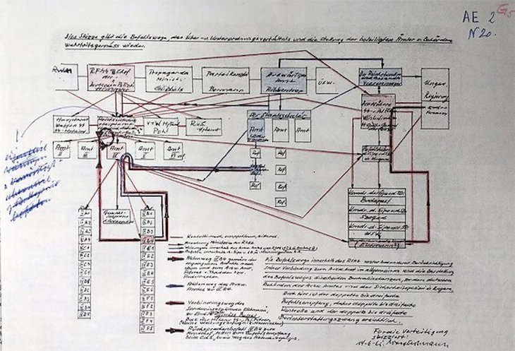 The Eichmann Files | Aish