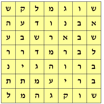 Learn Hebrew: Be’er Sheva | Aish