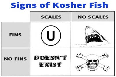 What is Kosher Food? | Aish