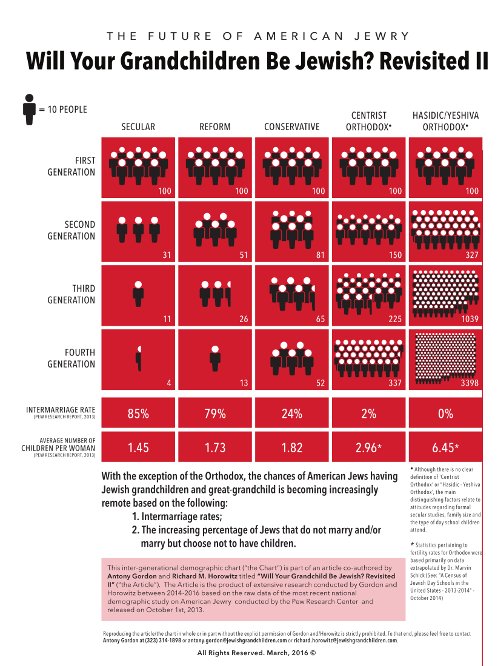 Will Your Grandchildren be Jews: Updated | Aish