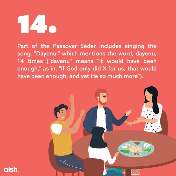 Passover Seder by the Numbers | Aish