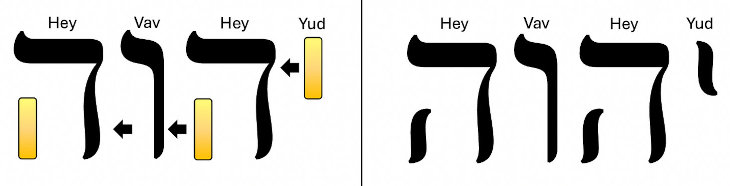 The Shema: The Profound Meaning of Our National Anthem | Aish