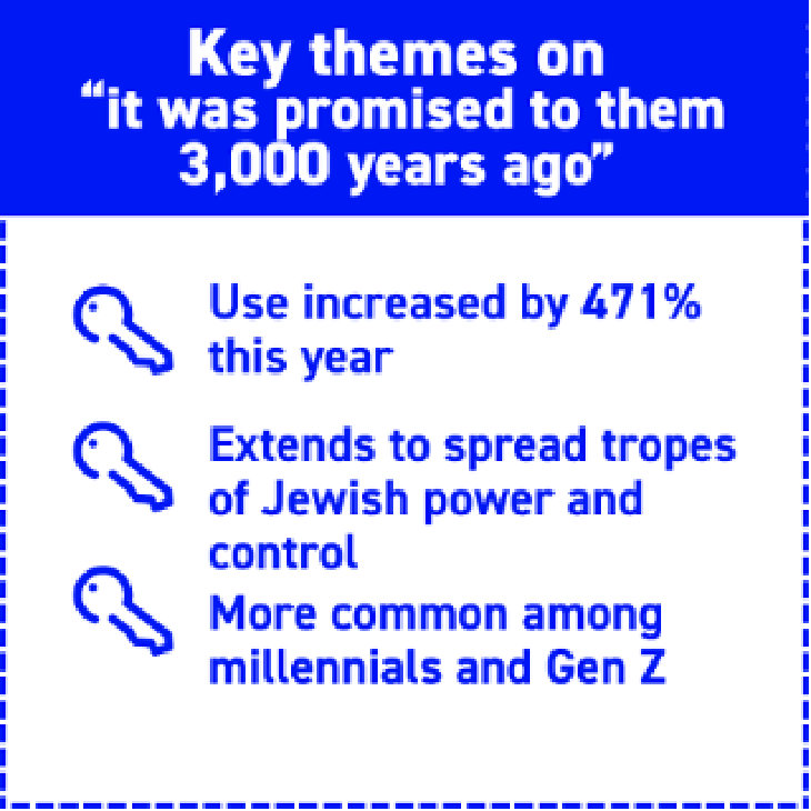 How “It Was Promised to Them 3,000 Years Ago” Mocks Jewish Ties to ...